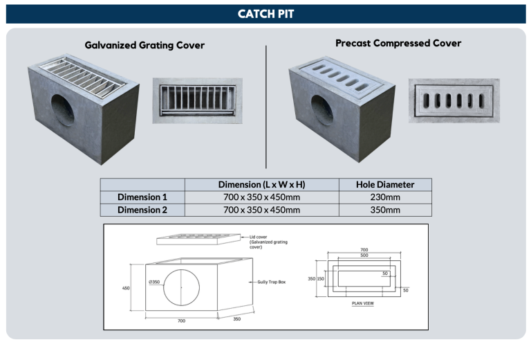 Concrete Catch Pit | Gully Trap - LTH Group Holdings Sdn Bhd