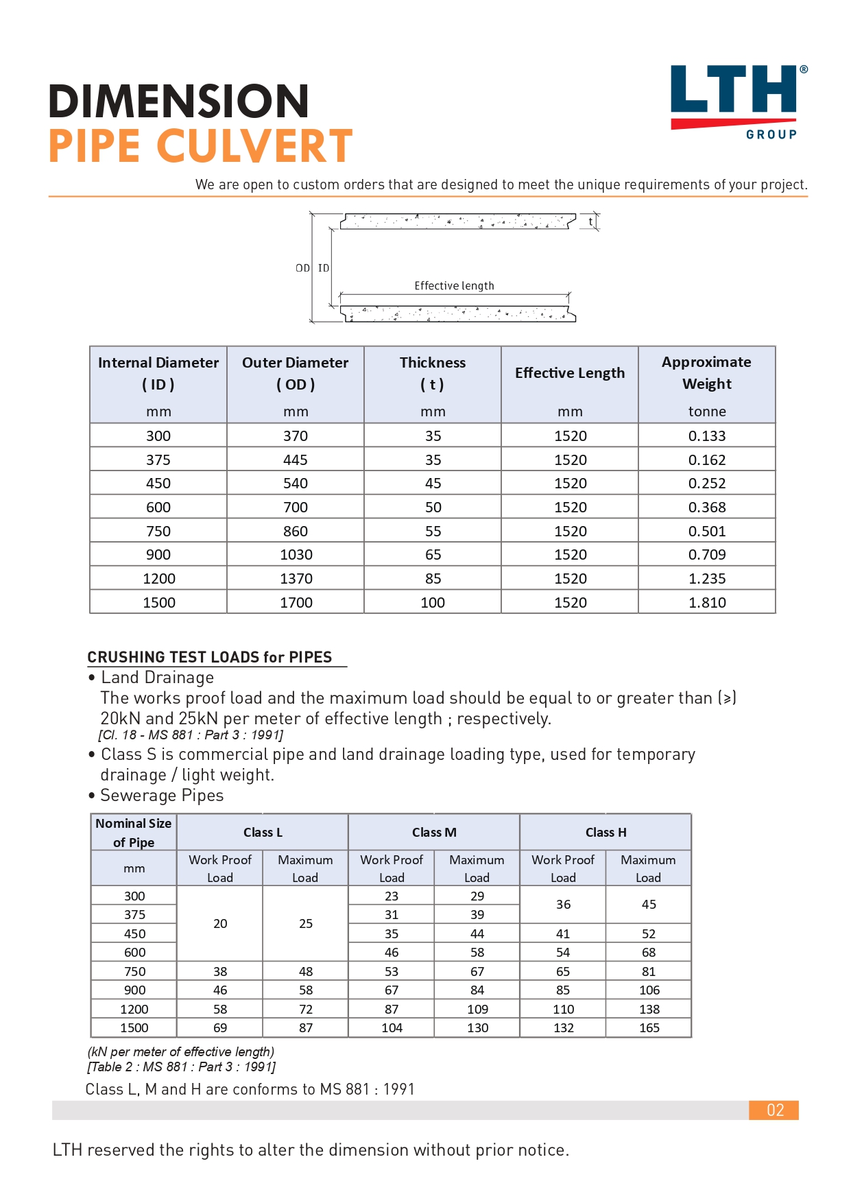 Reinforced Concrete Pipe Culvert - LTH Group Holdings Sdn Bhd