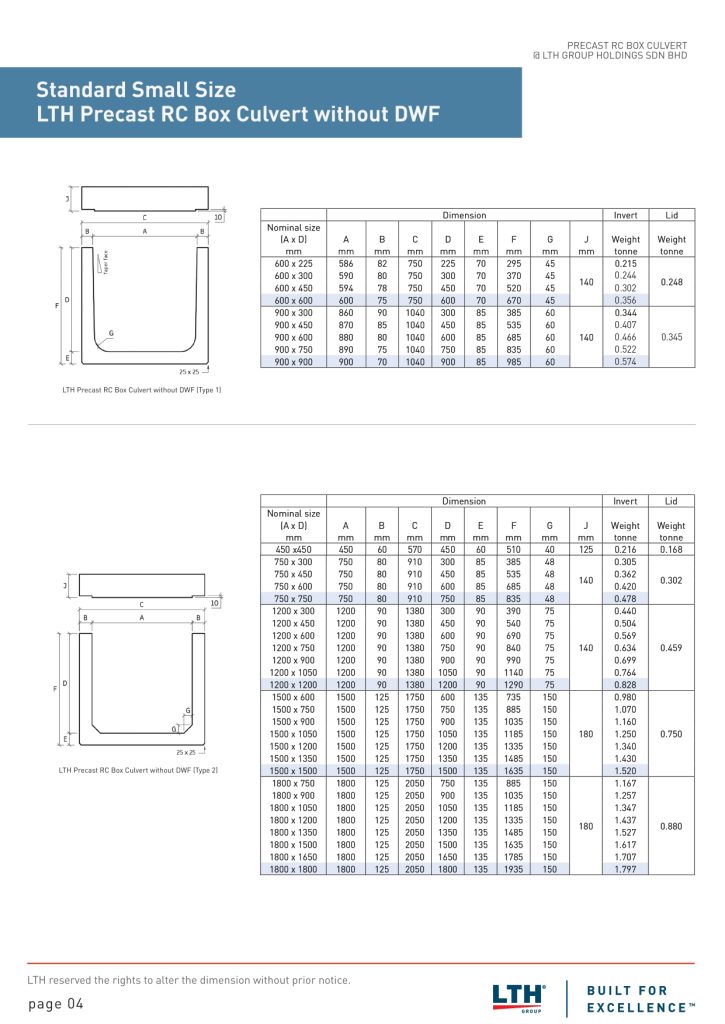 RC Box Culvert & U-Drain - LTH Group Holdings Sdn Bhd