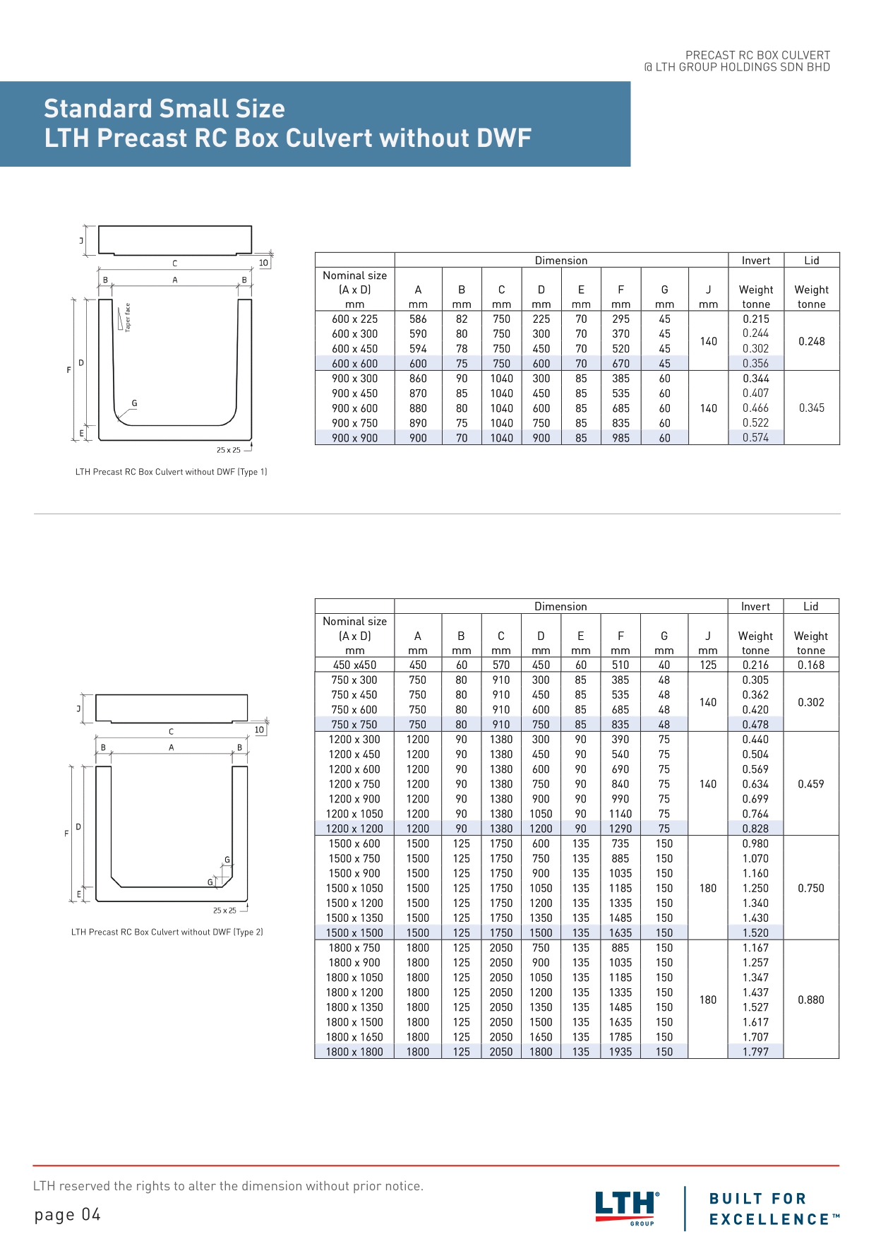 RC Box Culvert / U-Drain - LTH Group Holdings Sdn Bhd