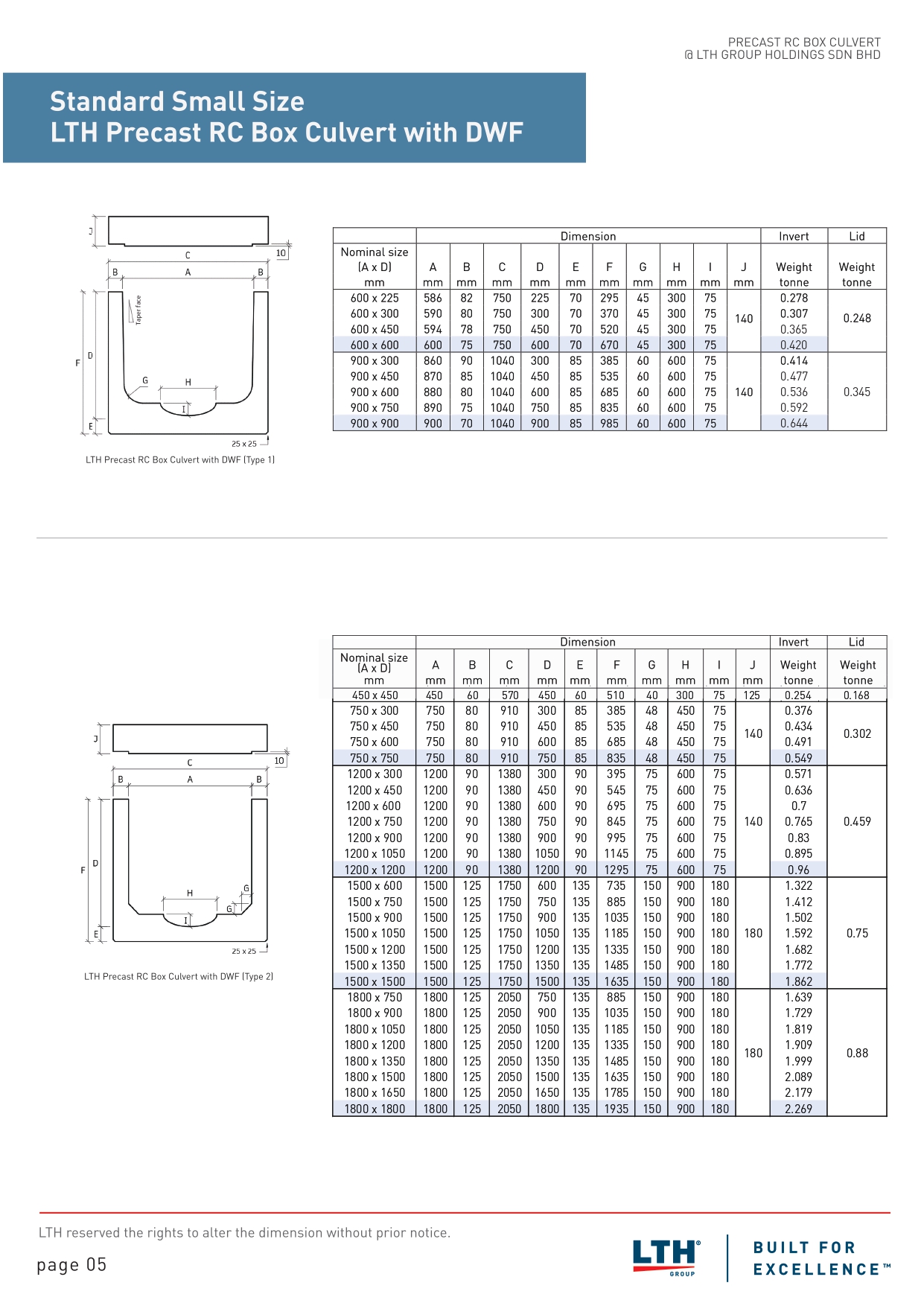 RC Box Culvert & U-Drain - LTH Group Holdings Sdn Bhd