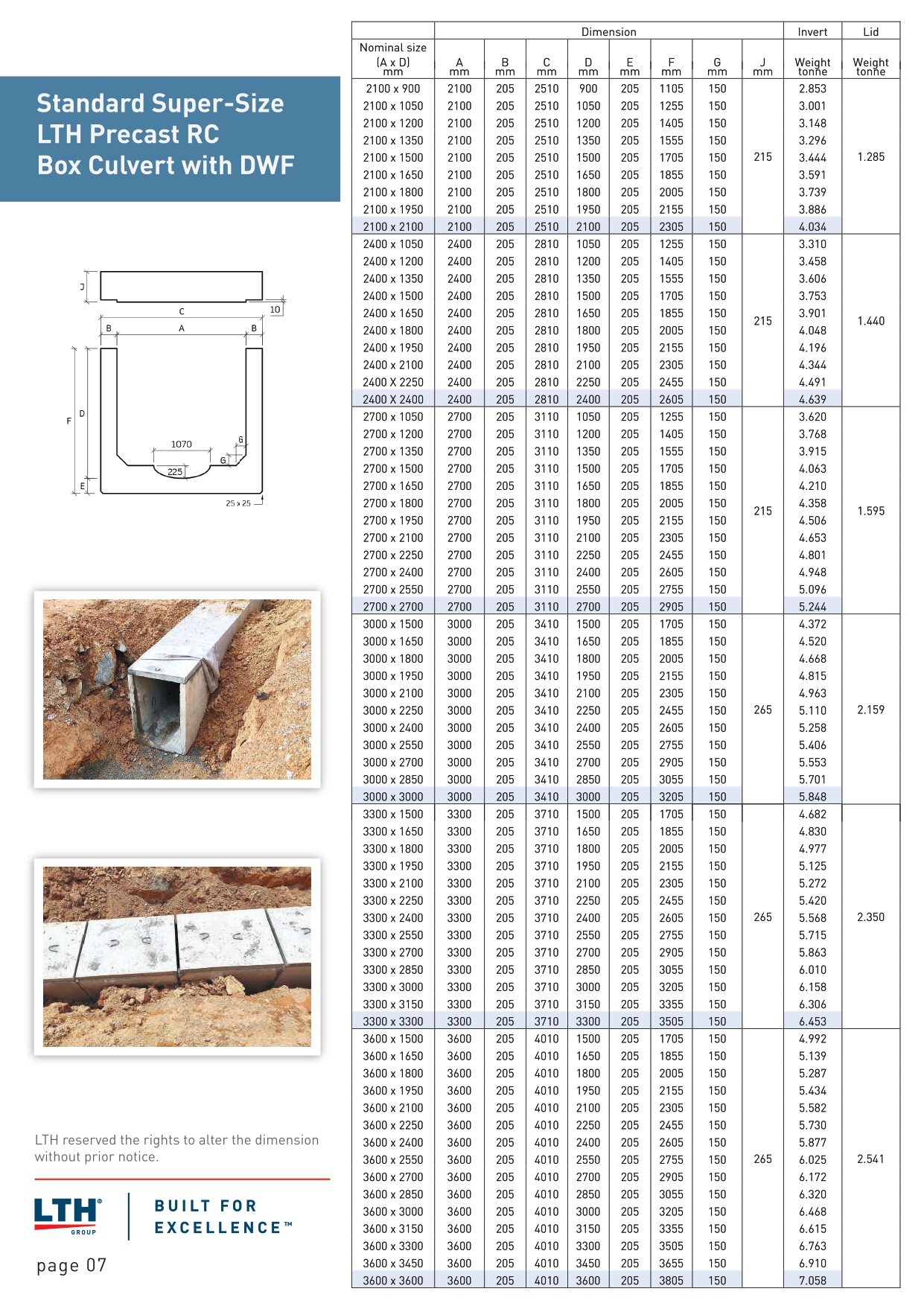 RC Box Culvert & U-Drain - LTH Group Holdings Sdn Bhd