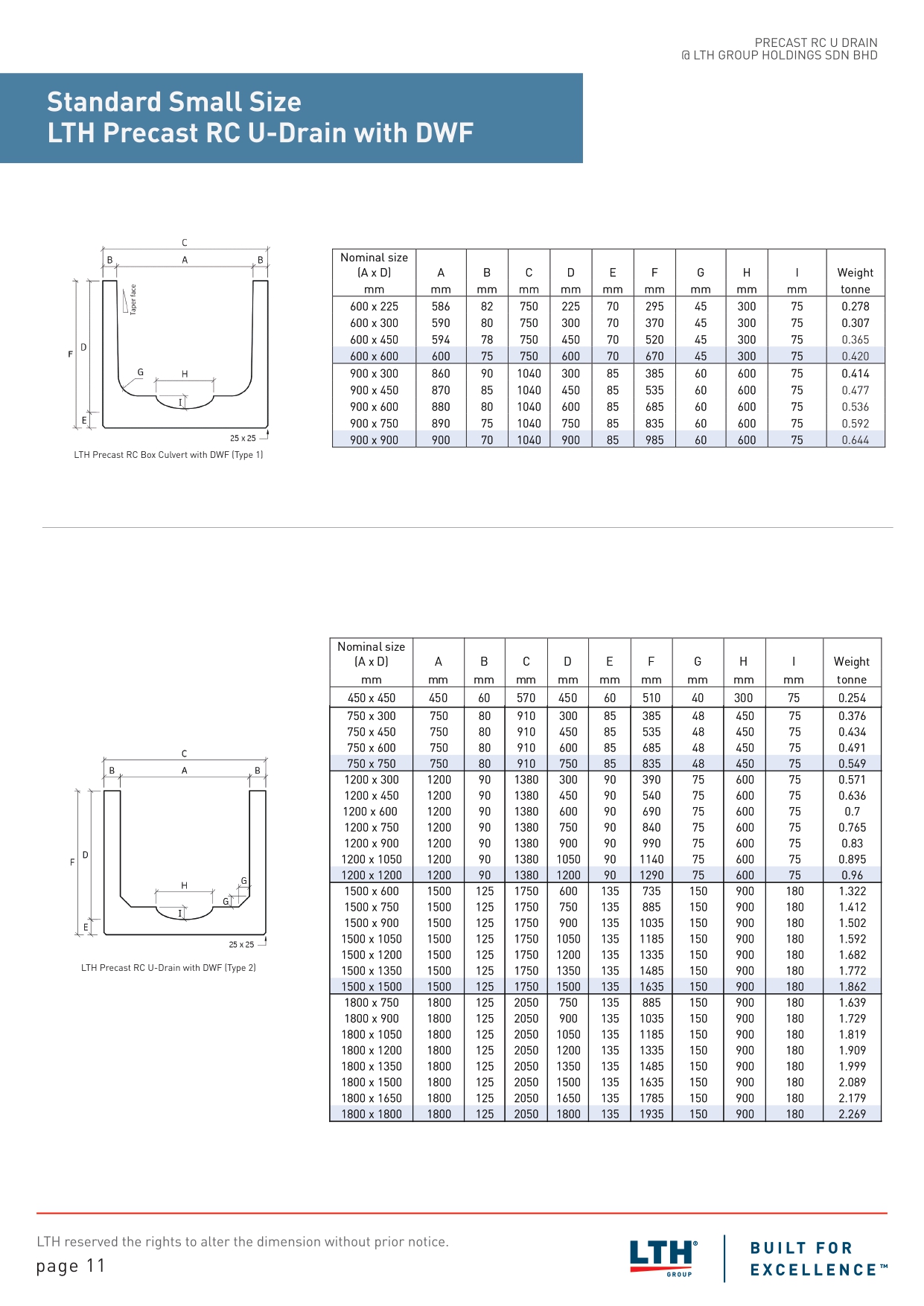 RC Box Culvert / U-Drain - LTH Group Holdings Sdn Bhd