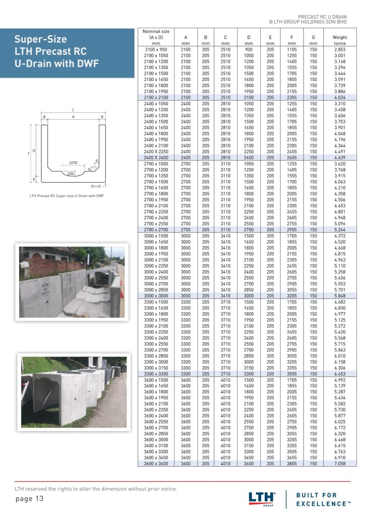 RC Box Culvert / U-Drain - LTH Group Holdings Sdn Bhd
